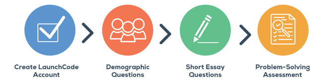 An Overview of LaunchCode's Application Process